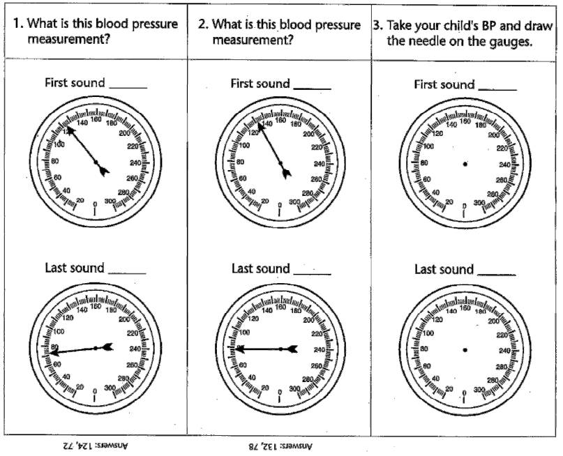 Reading A Sphygmomanometer Worksheet