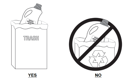 Sharps Box Lid Coloring Pages